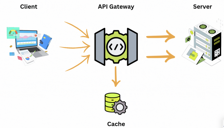 AWS Tutorials: Complete Guide to AWS API Gateway - DevOpsSchool.com